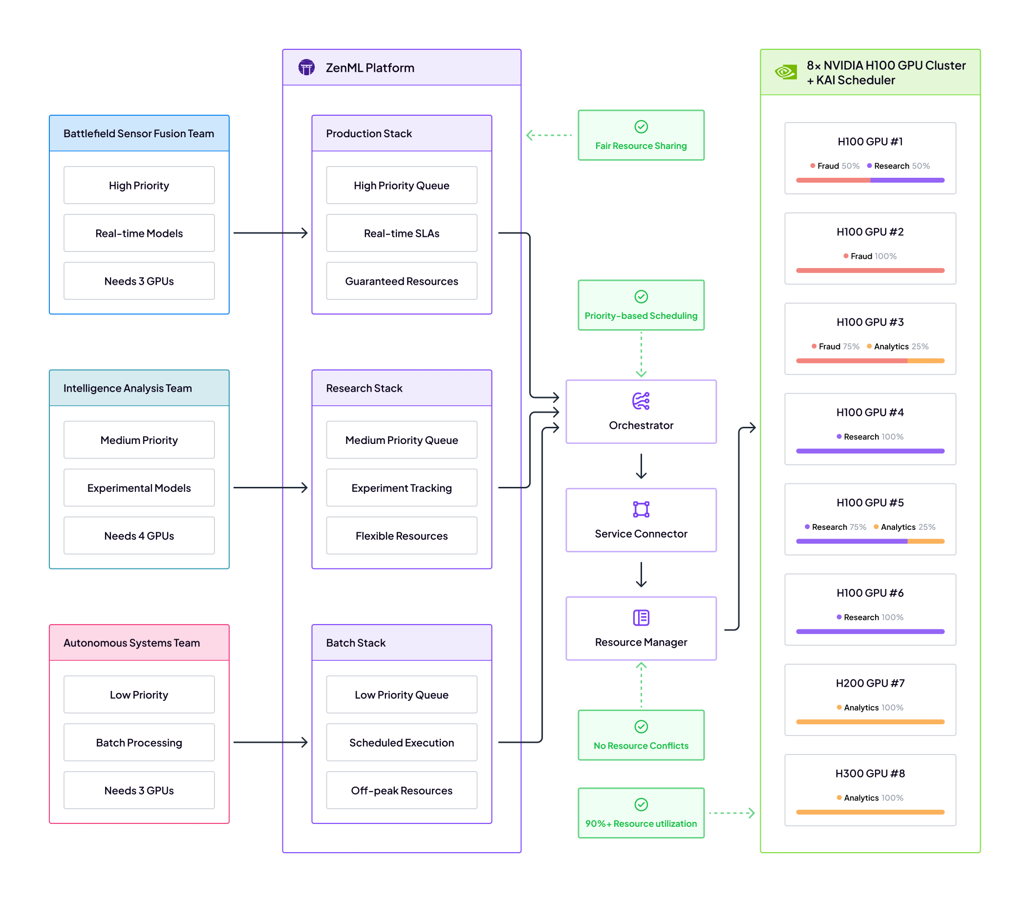 Unified MLOps for Defense: Bridging Cloud, On-Premises, and Tactical Edge AI - ZenML Blog